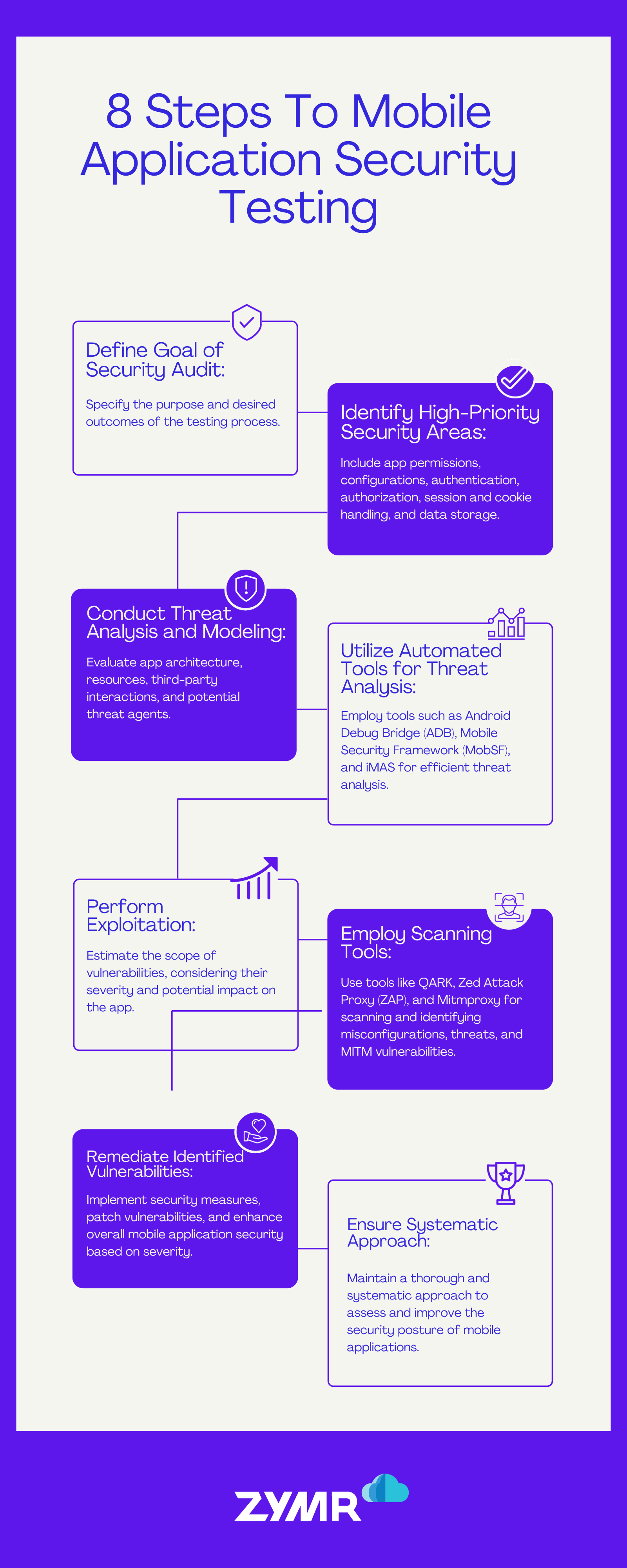 8 Steps To Mobile Application Security Testing