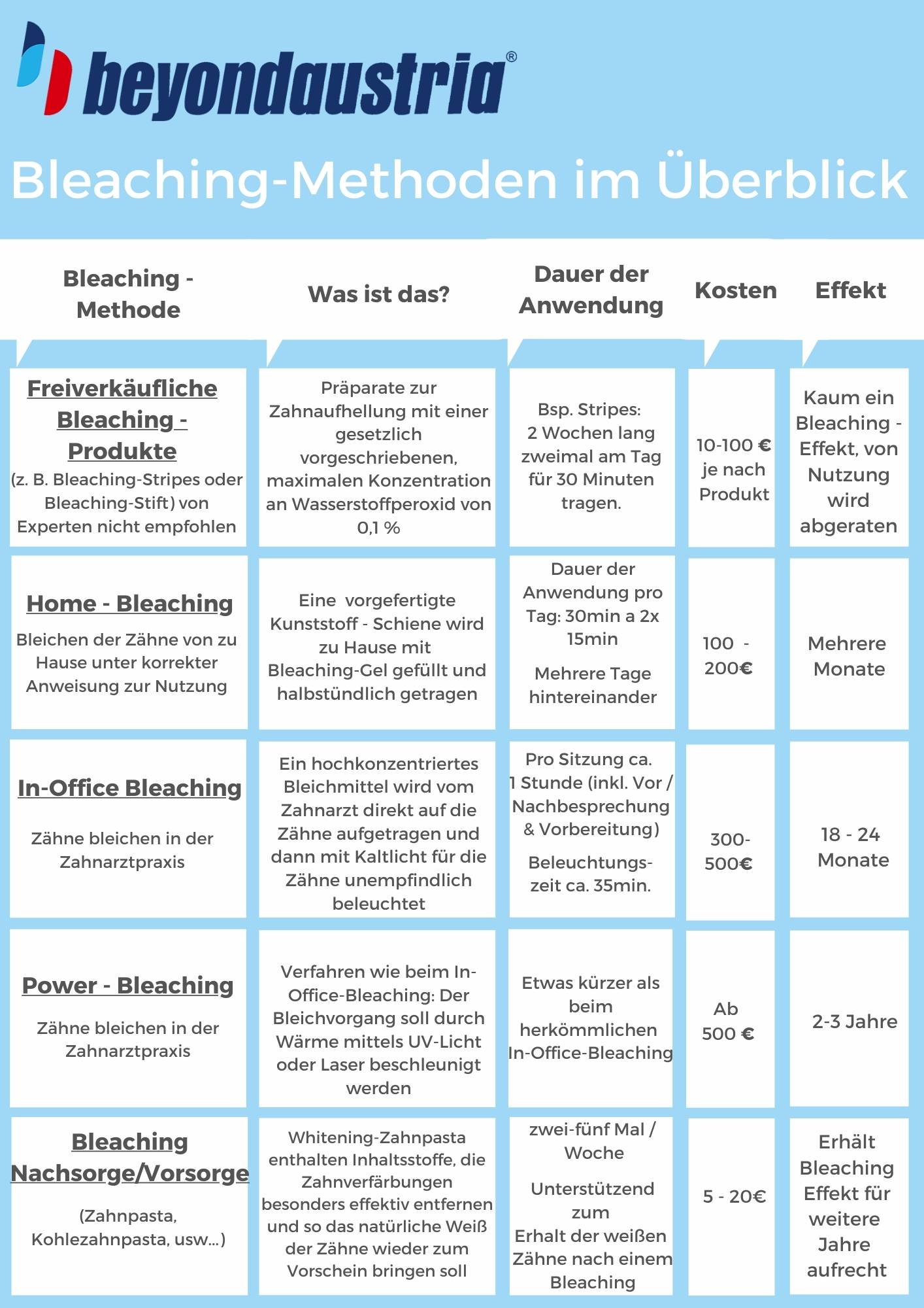 Was ist Bleaching? - Ihr Leitfaden zur Zahnaufhellung