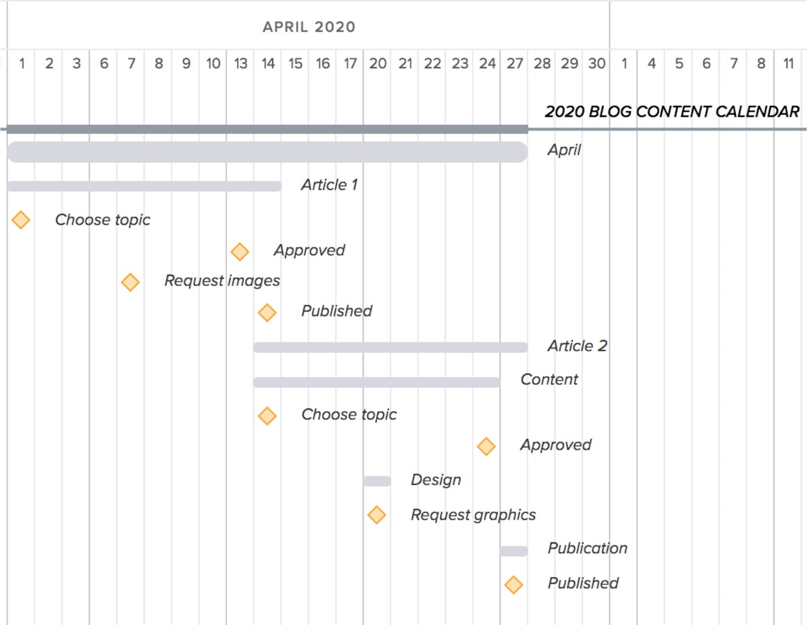Blog Editorial Calendar Template & Examples | TeamGantt
