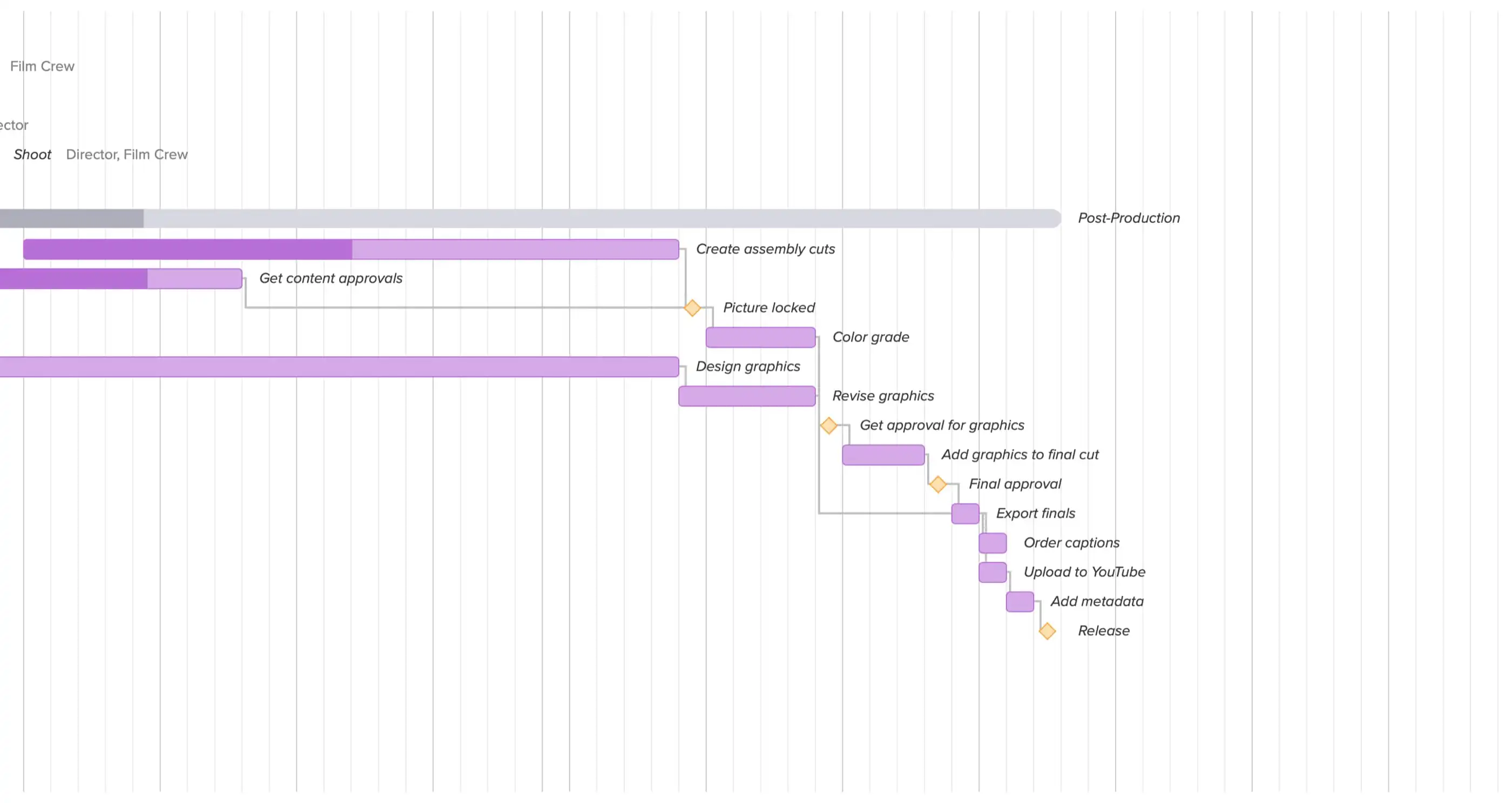 Free Video Production Schedule Templates | TeamGantt