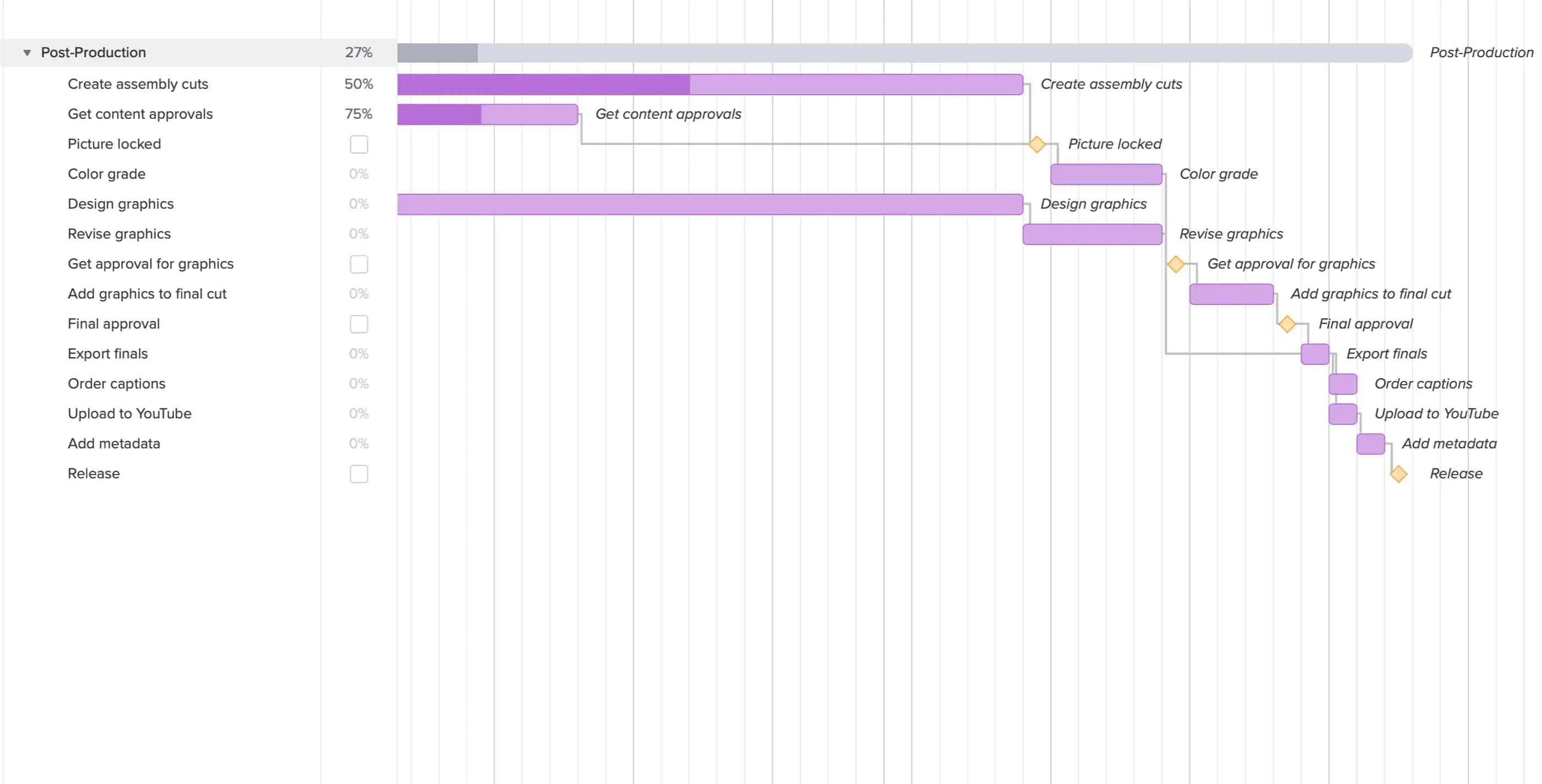 Free Video Production Schedule Templates | TeamGantt