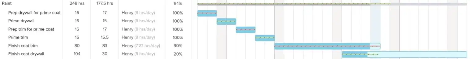 Free Construction Schedule Templates for Excel & Online