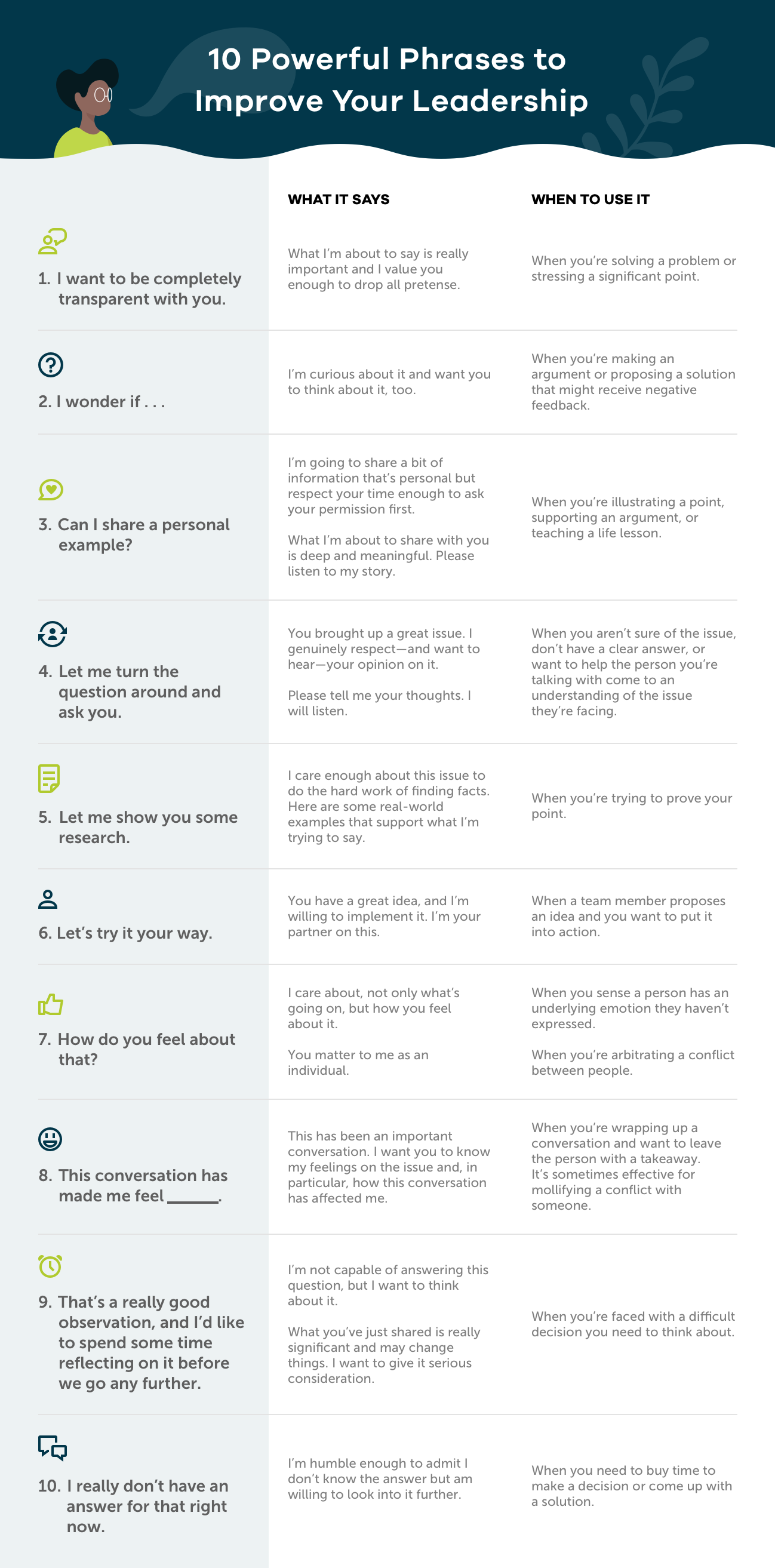 10 Powerful Phrases Managers Can Use to Be Better Leaders