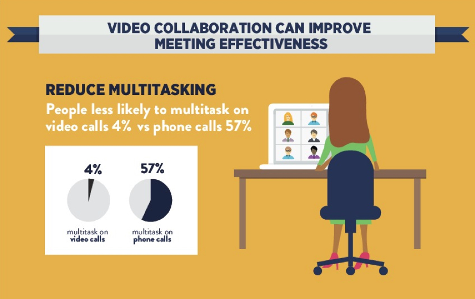 5 Easy Ways to Save 15% of Your Time at Team Meetings | TeamGantt Blog