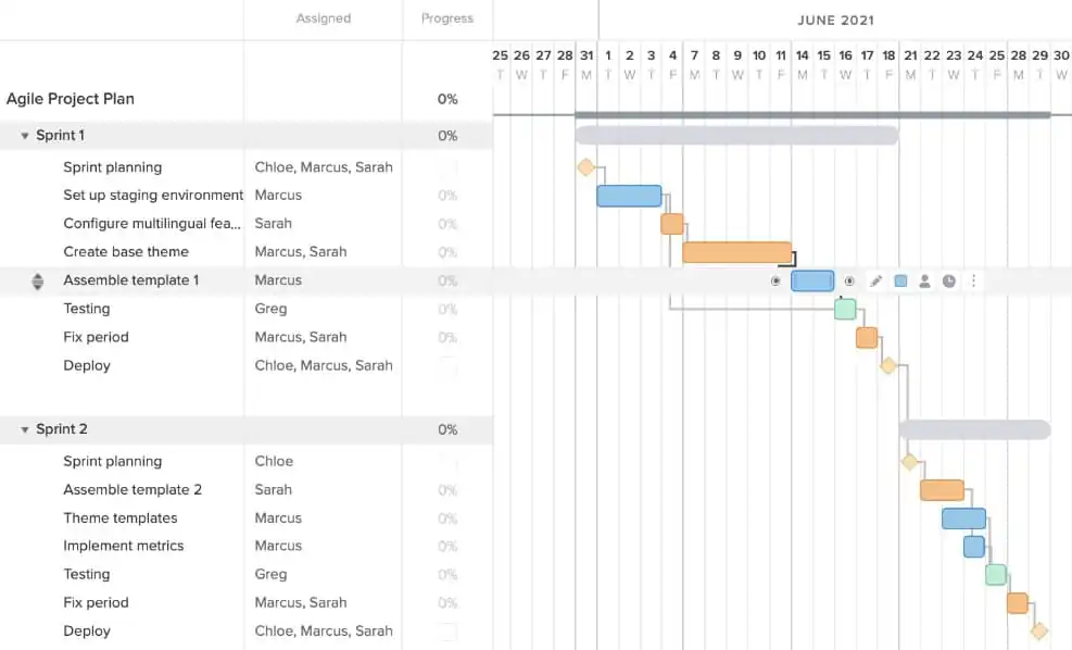 How to Use a Gantt Chart for Agile Projects | TeamGantt