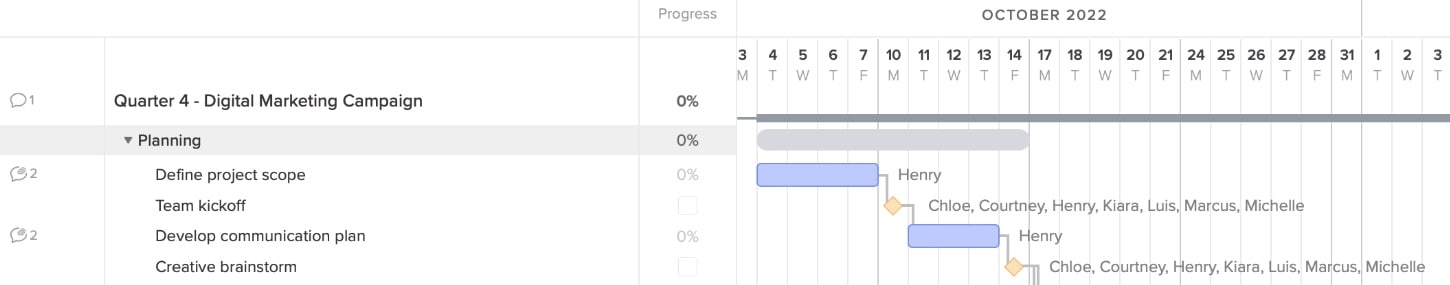 Effective Project Communication Plan Template: TeamGantt