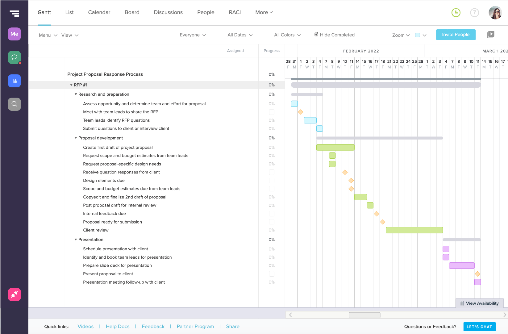 How to Write a Project Proposal + Free Template | TeamGantt
