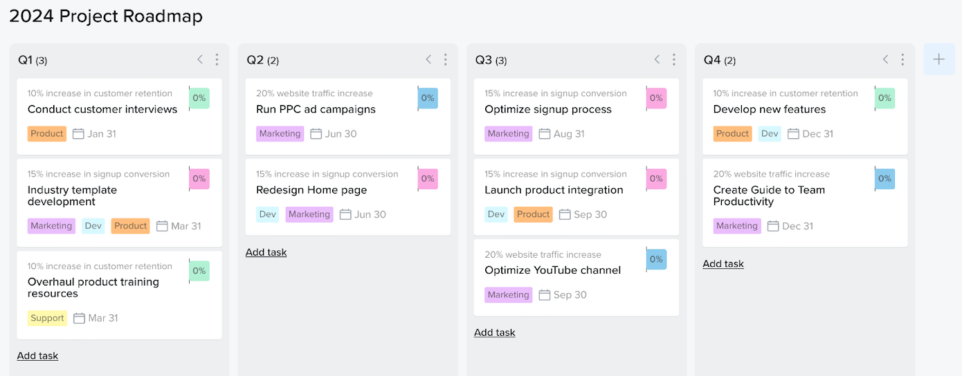 How to Create a Project Roadmap: Template + Examples
