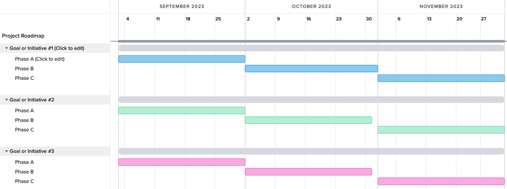 How to Create a Project Roadmap: Template + Examples
