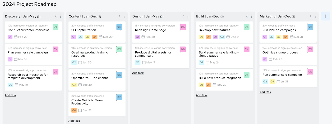 How to Create a Project Roadmap: Template + Examples