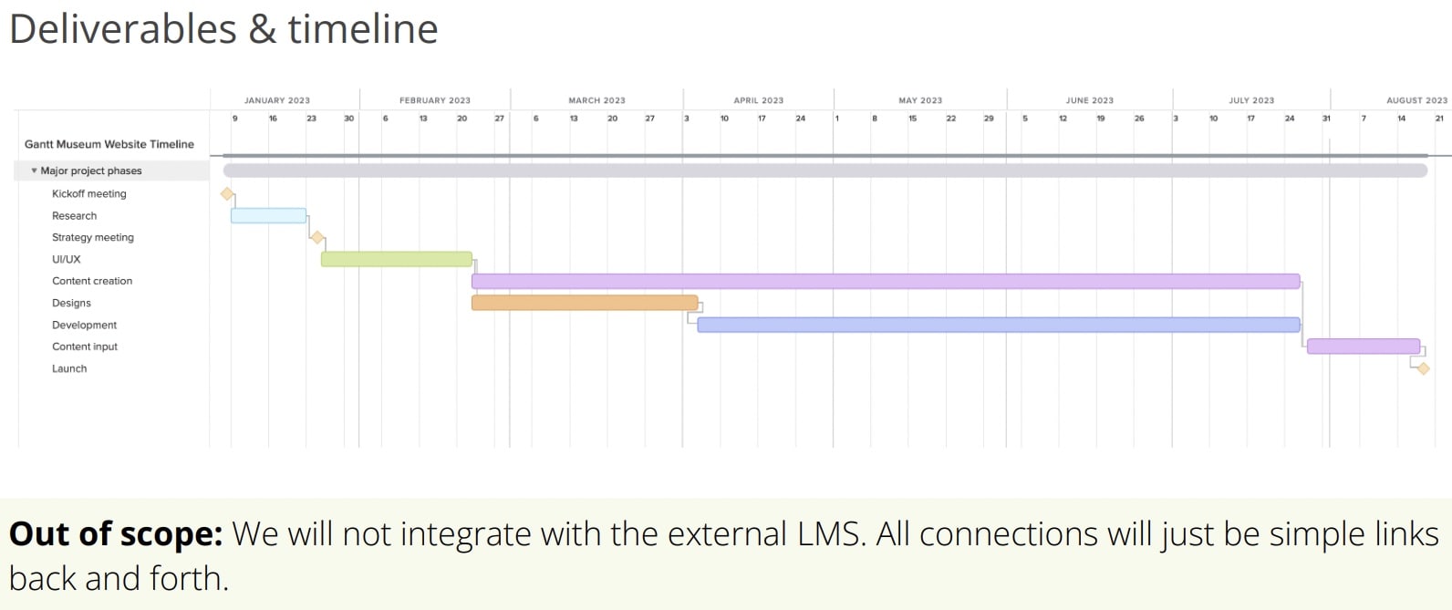 How to Write a Project Brief: Template & Examples | TeamGantt