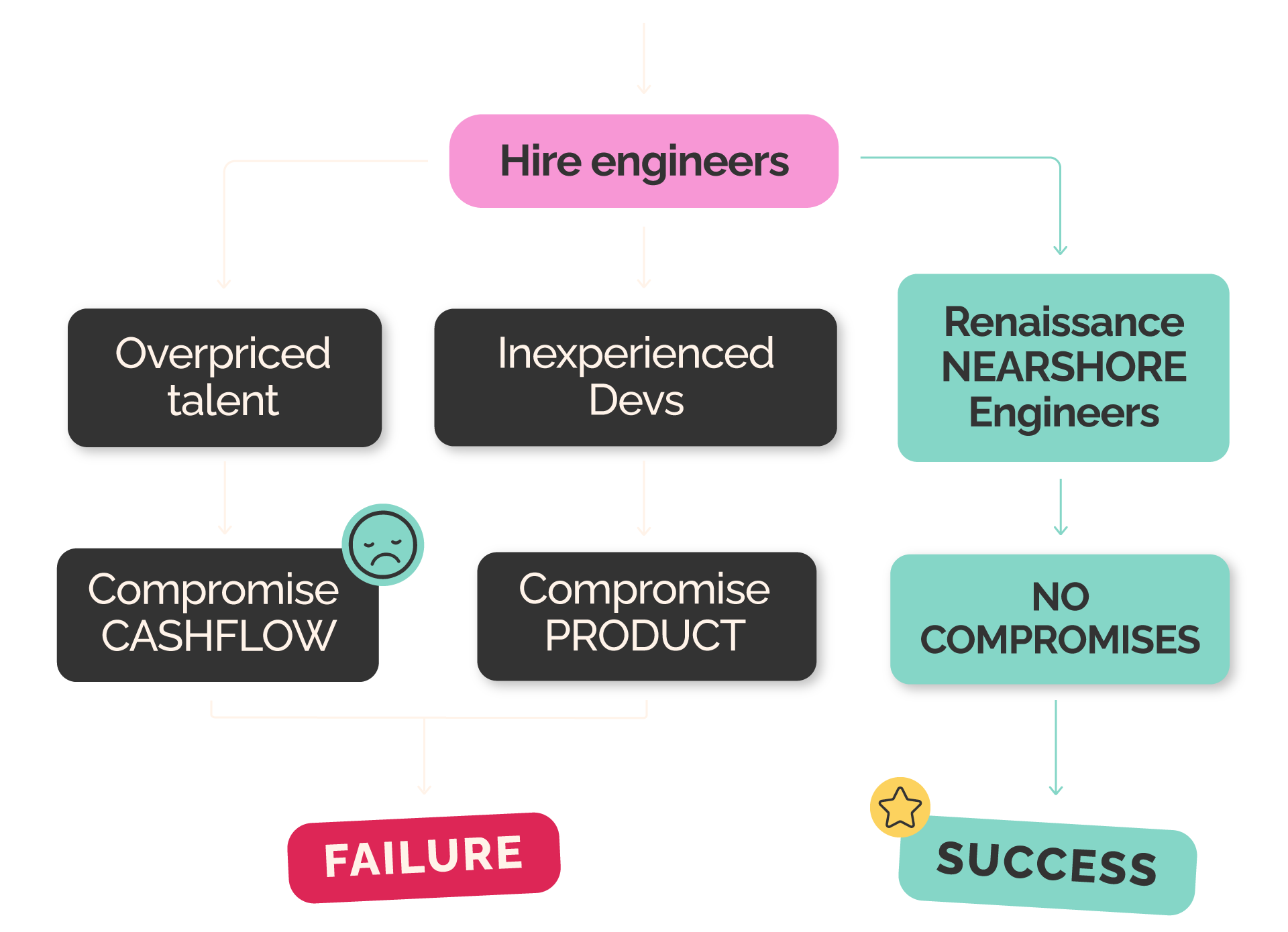 Home - Renaiss Software