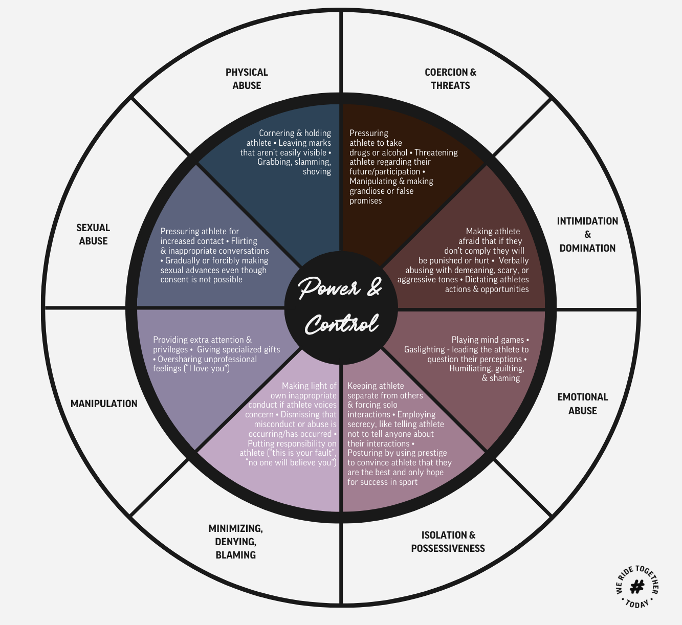 We Ride Together Blog | Identify Healthy and Unhealthy Relationship ...