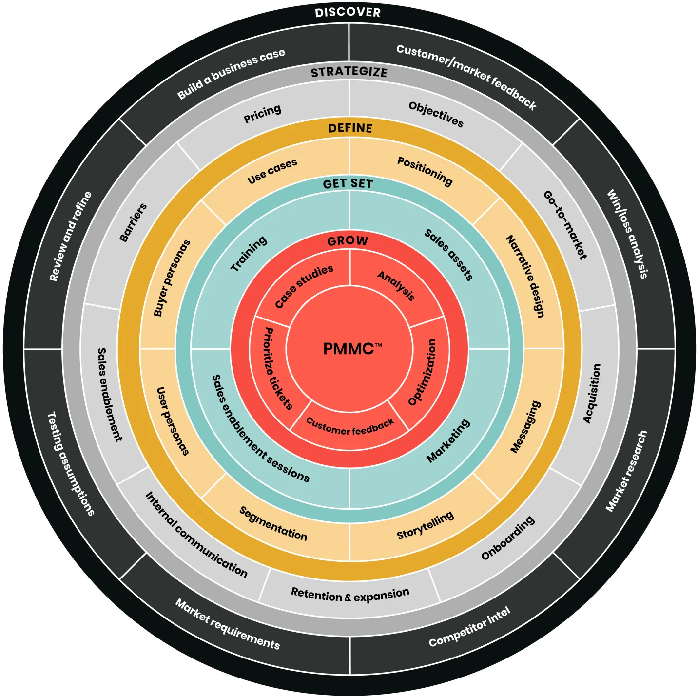 Accredited Product Marketing Certifications