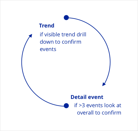 Designing the Trends View | Tidepool