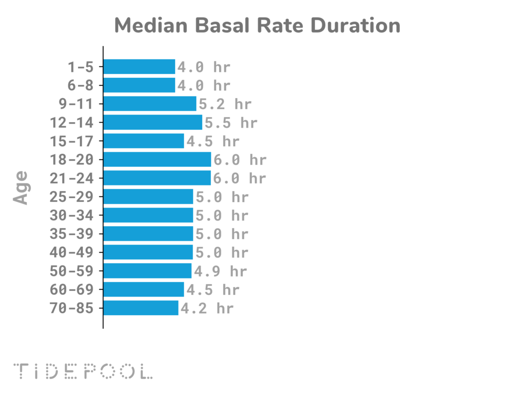 Let's talk about your insulin pump data | Tidepool blog