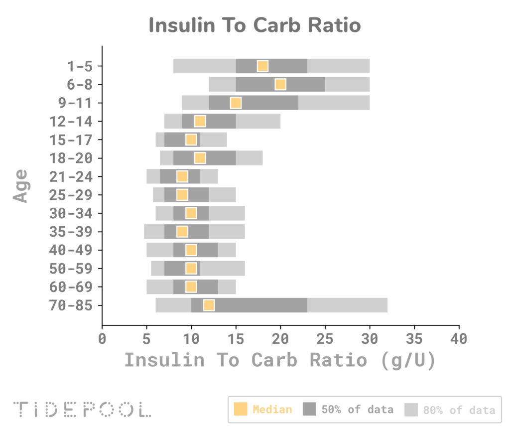 Let's talk about your insulin pump data | Tidepool blog