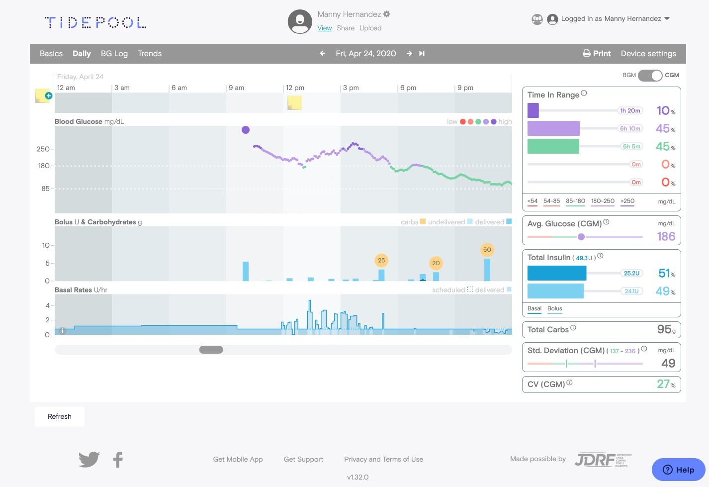 The power of community | Tidepool blog