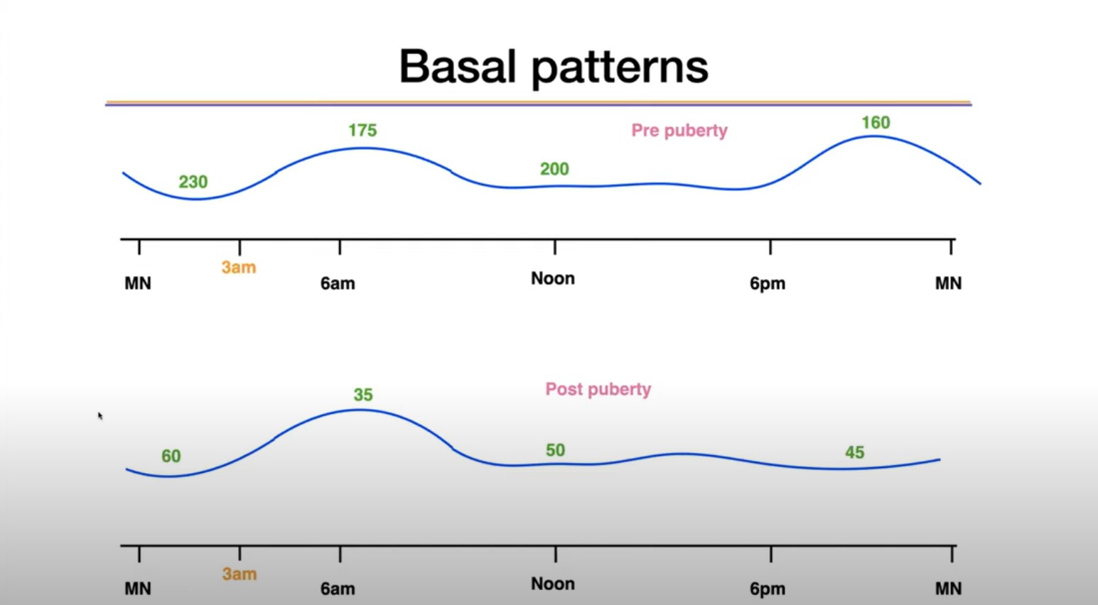 Optimizing insulin sensitivity factor | Tidepool blog