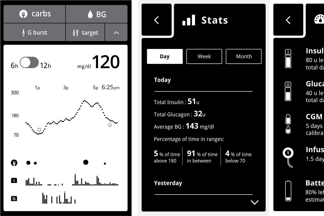Free for all: Bionic Pancreas | Tidepool