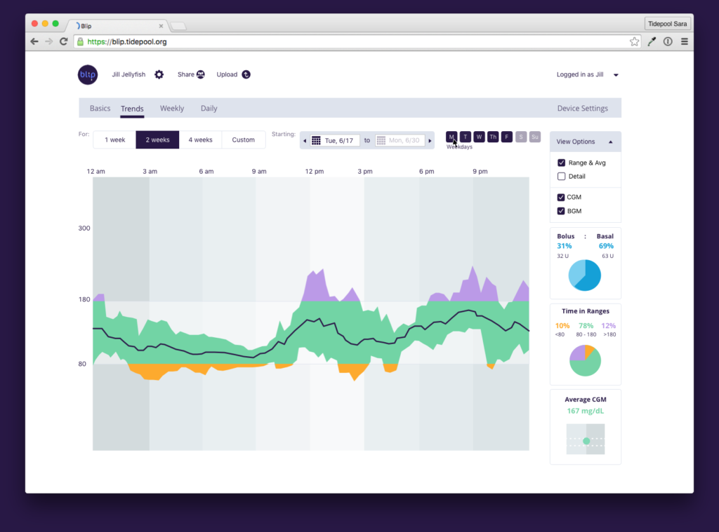 Designing the Trends View | Tidepool