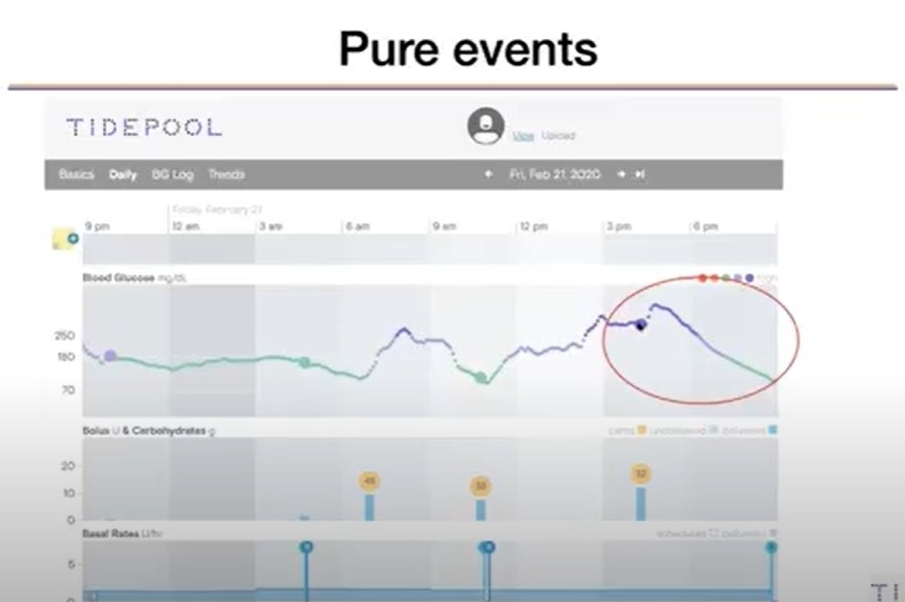 Optimizing insulin sensitivity factor | Tidepool blog