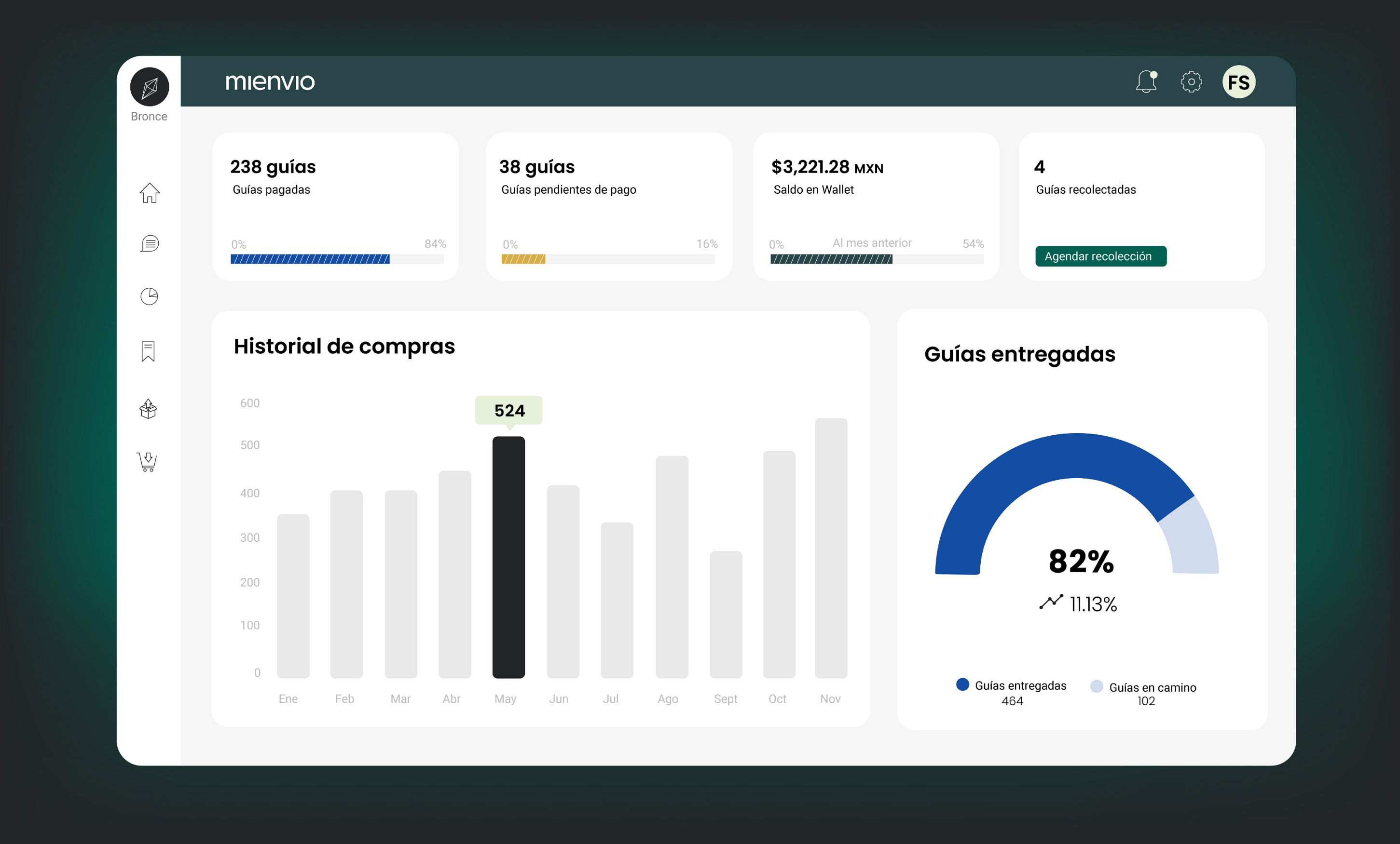 Mienvío - La primera plataforma de envíos en México