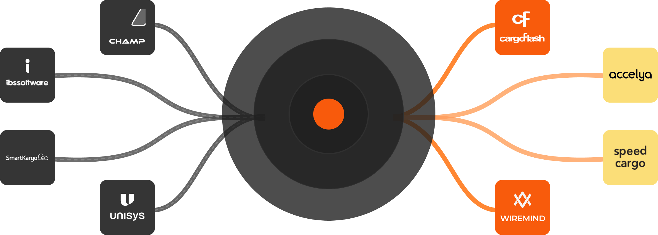 Belli AI: Next-gen Air Cargo SaaS