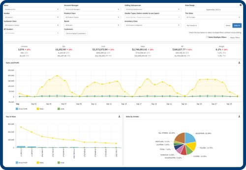 Tireweb Analytics: Business Intelligence Tailored for the Tire Industry