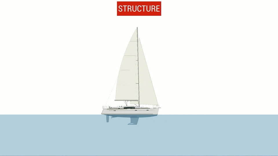 Apprendre la voile : Monocoque Niveau 1