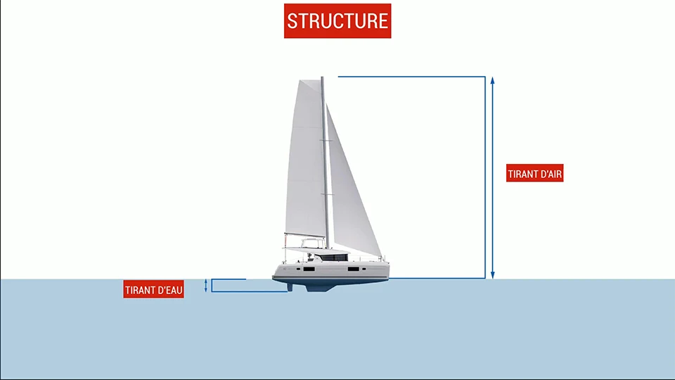 Apprendre la voile : Catamaran Niveau 1