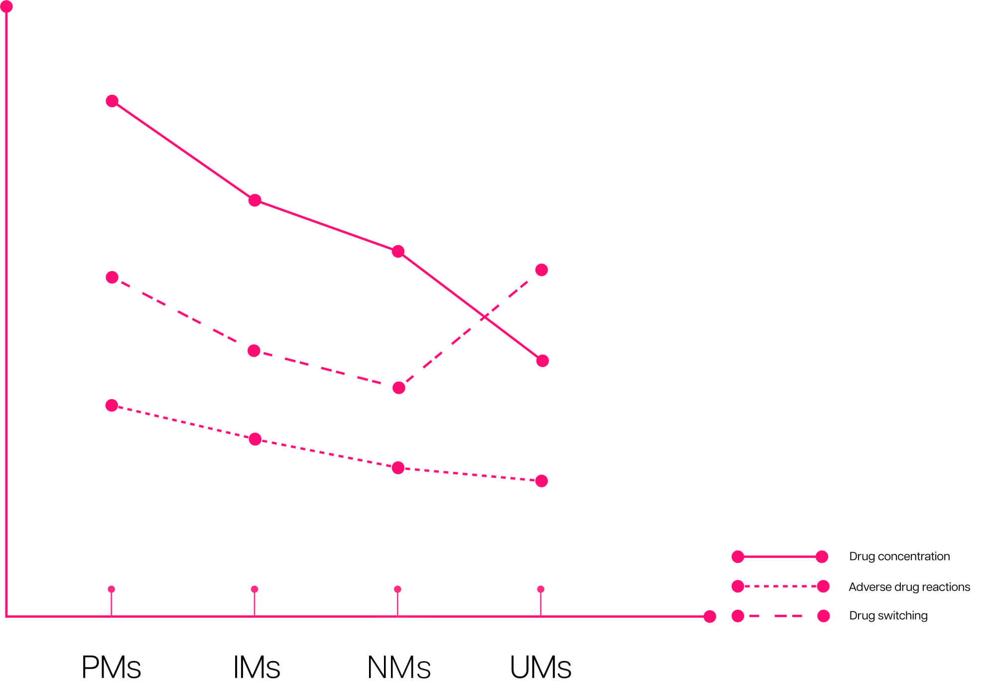 À propos de la pharmacogénétique - INTLAB AG