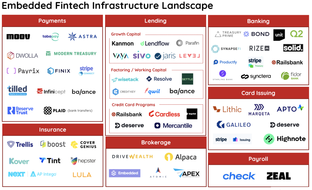 The Rise of Vertical Specific B2B Data Tools and Strategies in the Age ...