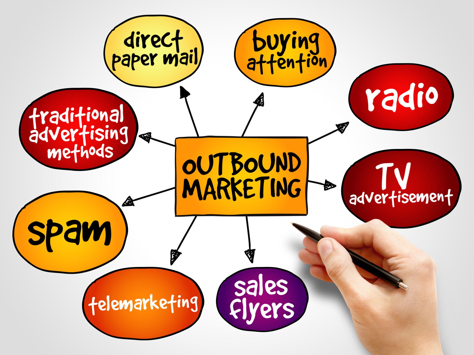 Outbound Marketing: Challenges and How to Reboot It For Success