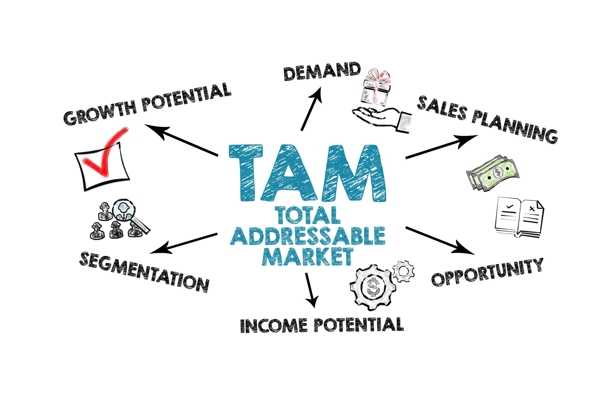 Unleashing the Power of Your Total Addressable Market (TAM) and Ideal ...
