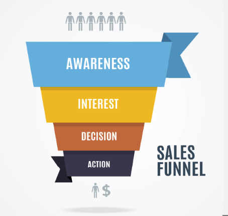 How to Conduct a Sales Funnel Analysis to Improve Conversions