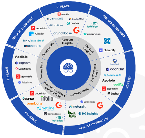 Growth Automation and Bespoke B2B Data at Scale LeadGenius