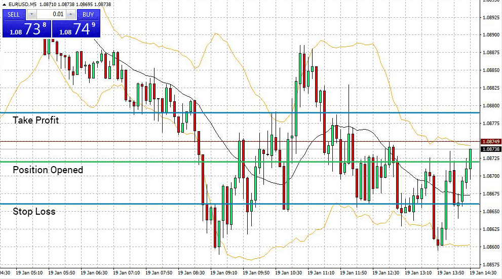 Bullwaves - Navigate the markets and start trading now!