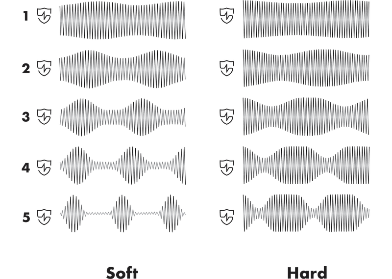 Sonopet iQ Pulse Control | Stryker