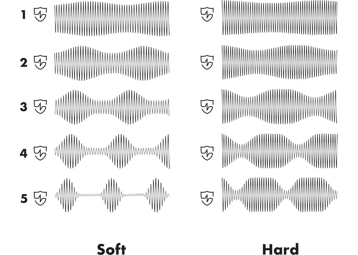 Sonopet iQ Pulse Control | Stryker