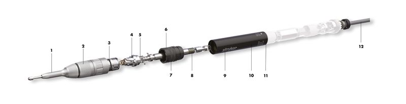 Signature 2 | Stryker