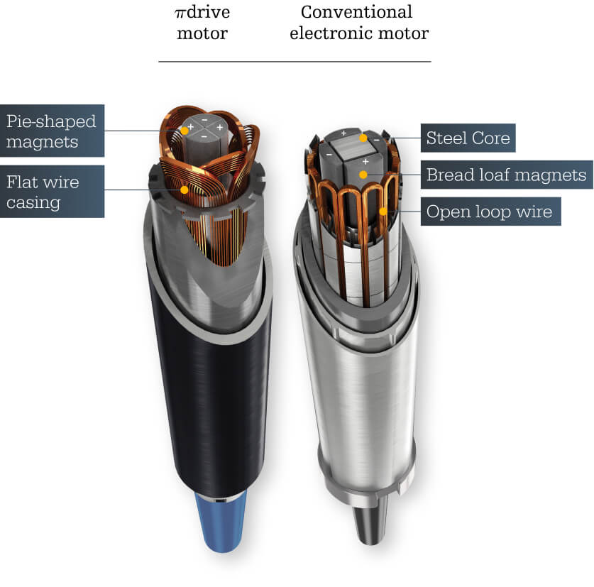 Signature 2 | Stryker