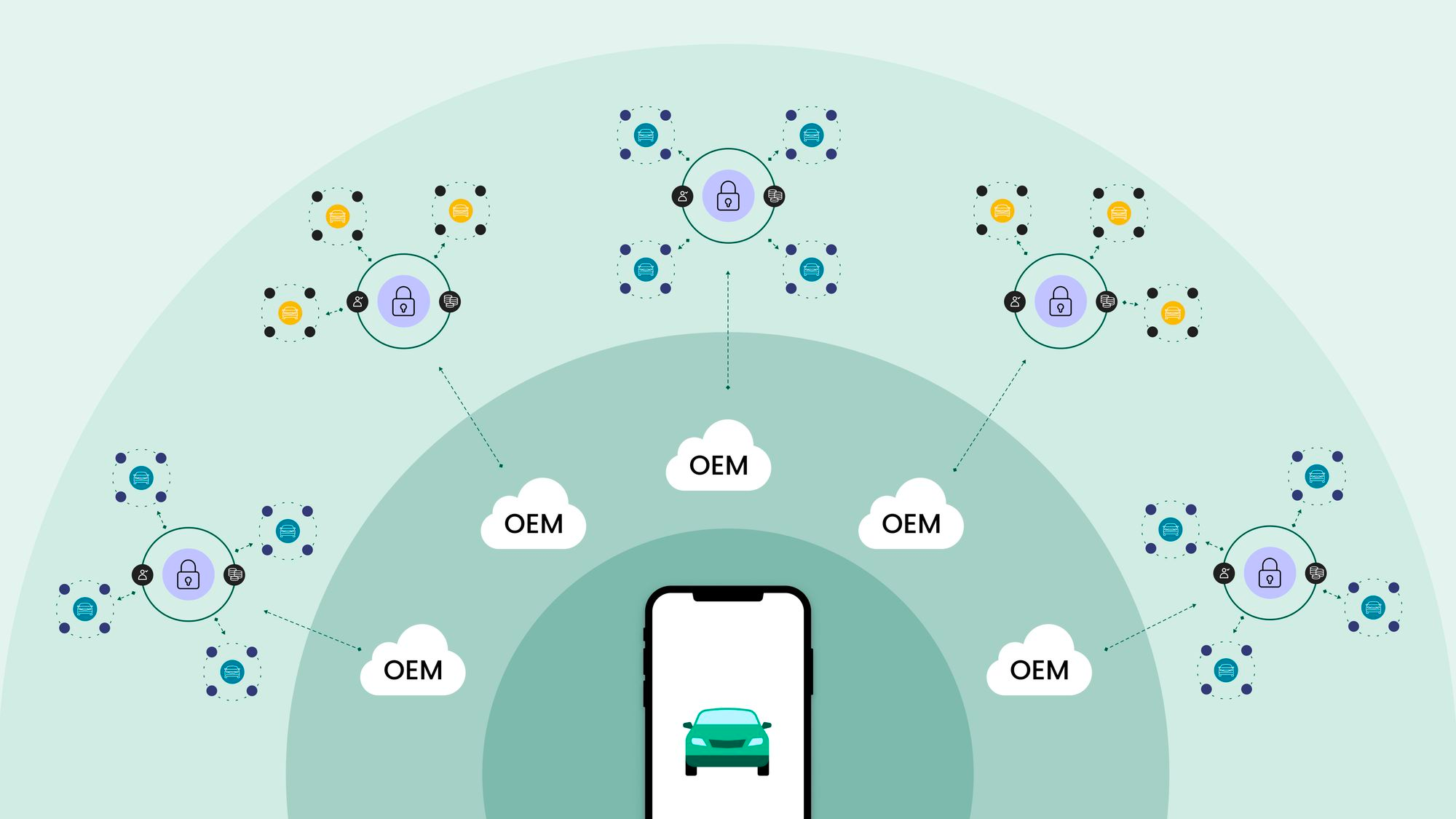Usage-based insurance APIs: Reshaping the auto insurance experience ...
