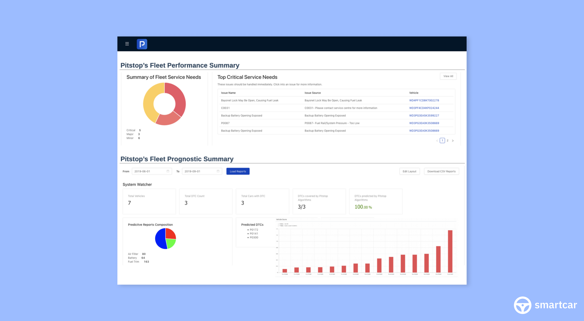 Smartcar launches in Canada · Smartcar blog