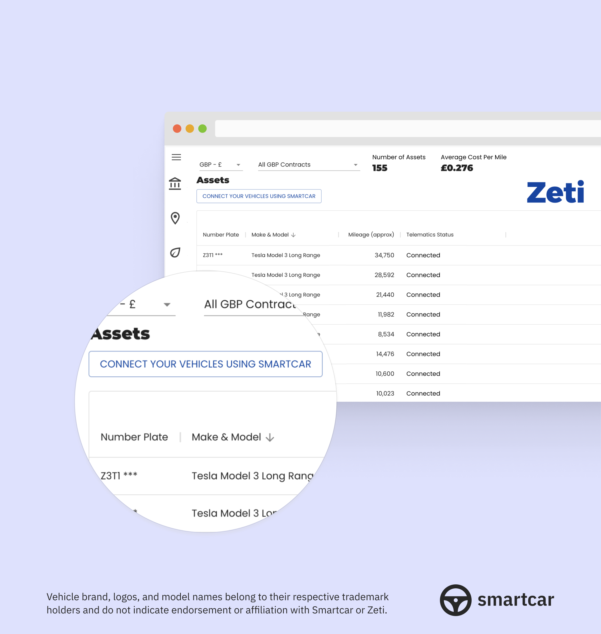 How to choose a car database API to build mobility apps · Smartcar blog