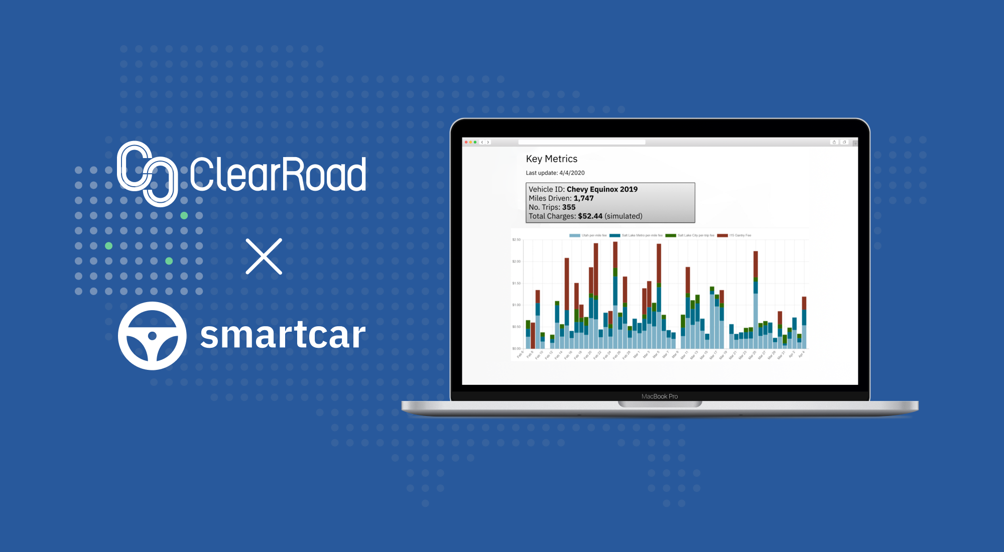 Customer stories · Smartcar