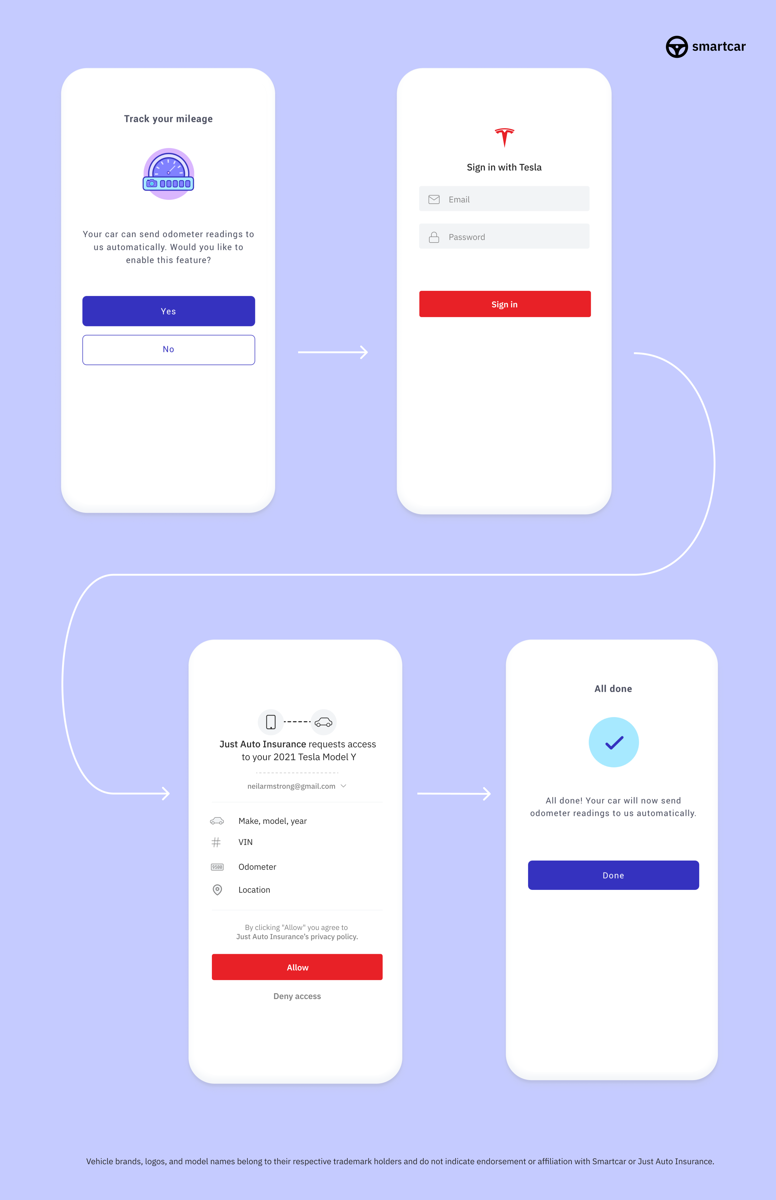 How APIs accelerate commercial auto insurance underwriting · Smartcar blog