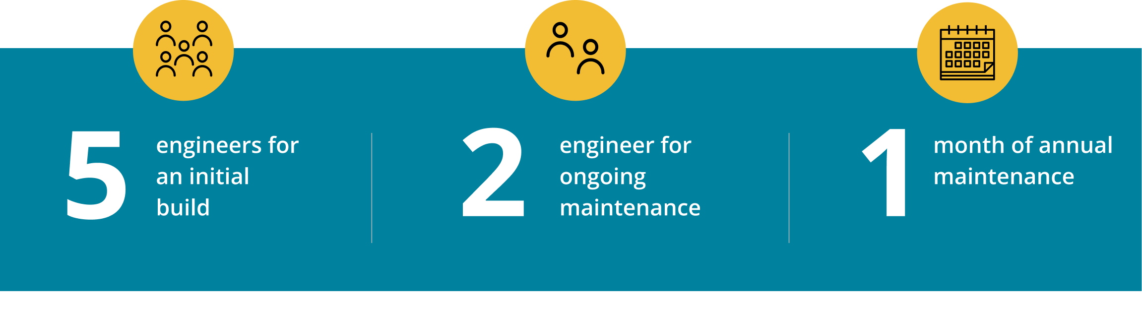 Scaling EV integrations for your DERMS software · Smartcar blog