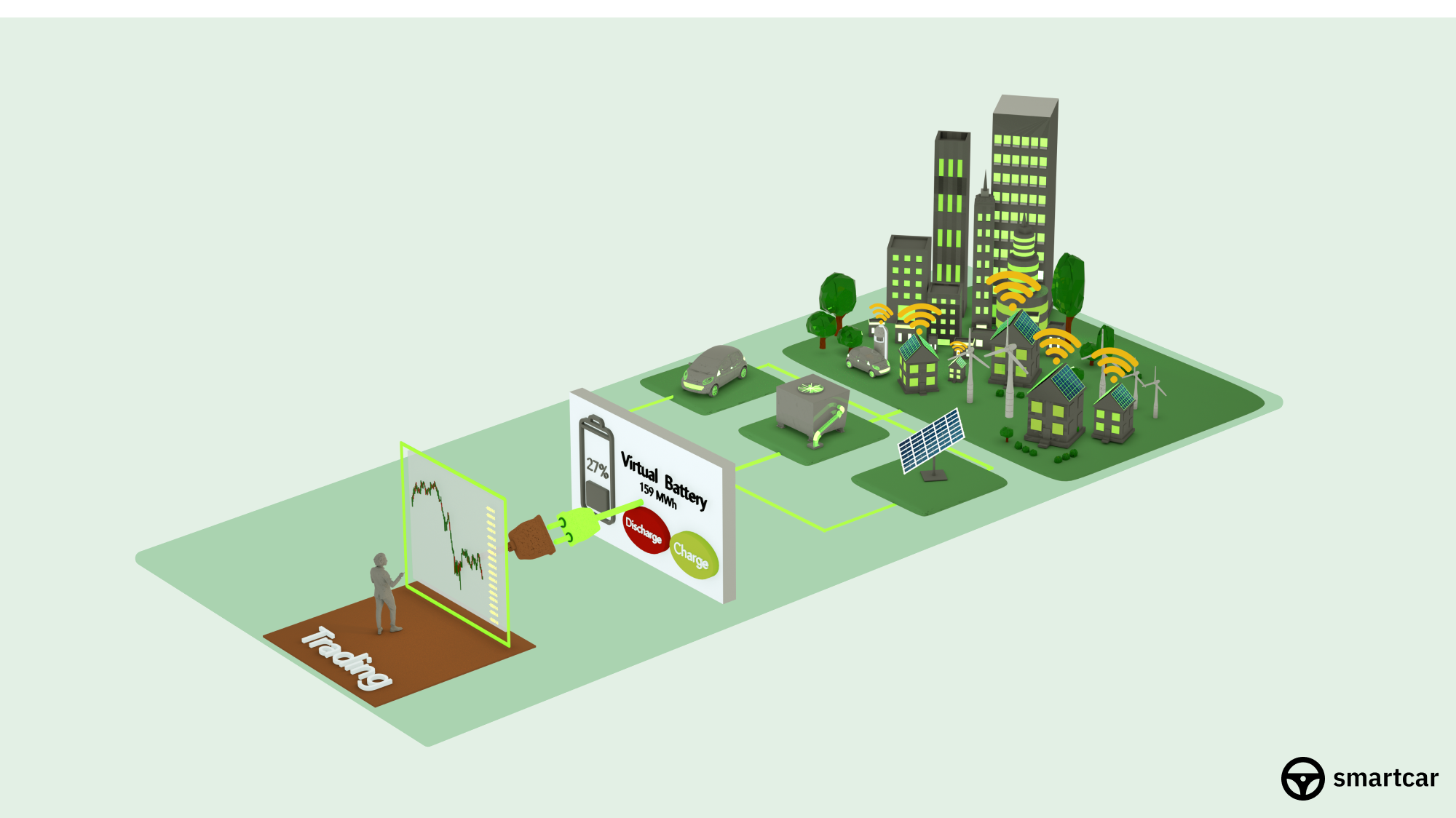 Balancing the grid with virtual batteries · Smartcar blog