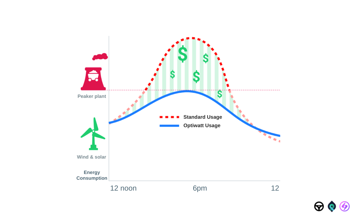 How to optimize EV smart charging for grids and revenue · Smartcar blog